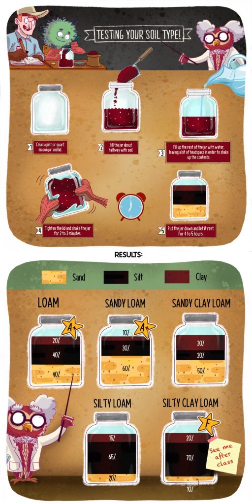 How to Test your Soil - Garden View Landscape, Nursery and Pools